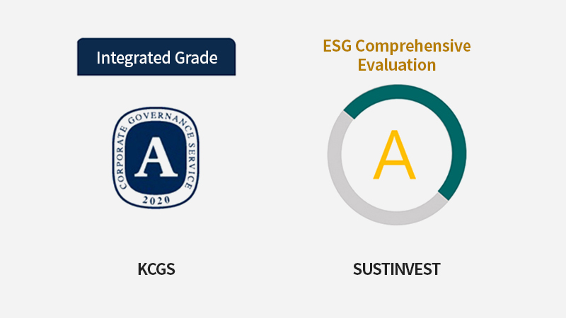 Samsung Electro-Mechanics receives A grade from two Korean ESG evaluation institutions | News ...