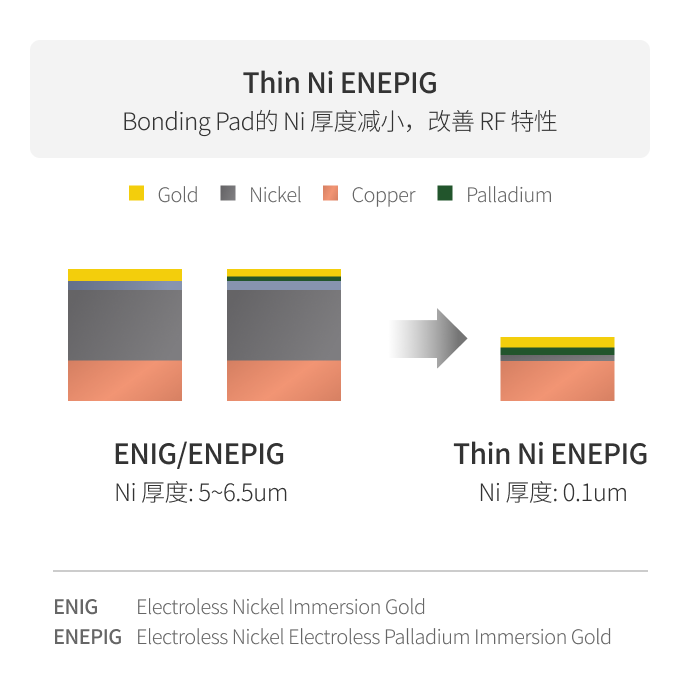 SiP | Package Substrate | Samsung Electro-Mechanics