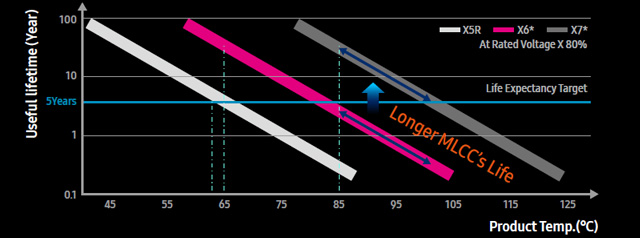 HPC | Online Exhibition Hall 2022 | SAMSUNG ELECTRO-MECHANICS | Mobile