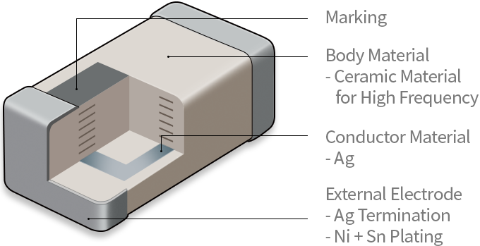 Inductor | SAMSUNG ELECTRO-MECHANICS | Mobile